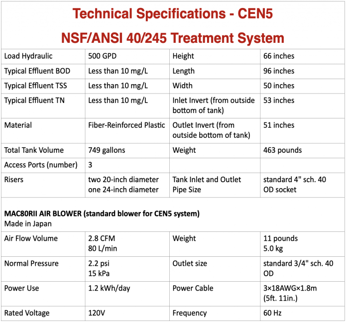CEN5 Residential Wastewater Treatment System | FujiClean USA