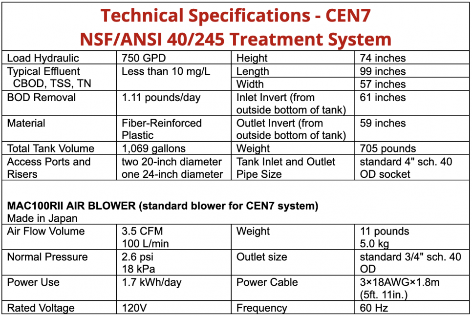 Model CEN7 | Residential Treatment System | FujiClean USA